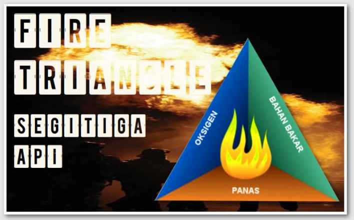 Teori Segitiga Api: Memahami Tiga Unsur Api – JB Proteks