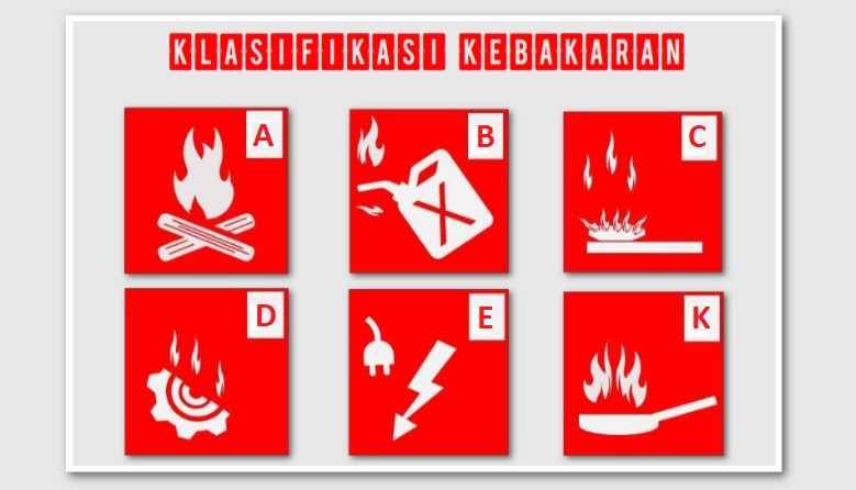 Klasifikasi Api Kebakaran Menurut NFPA – JB Proteks